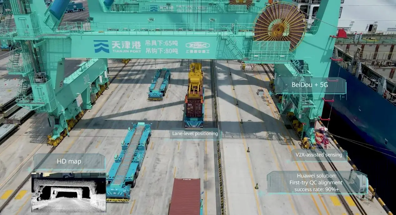 Horizontal Transportation System / With 5G and 4L, Will A Driverless ...